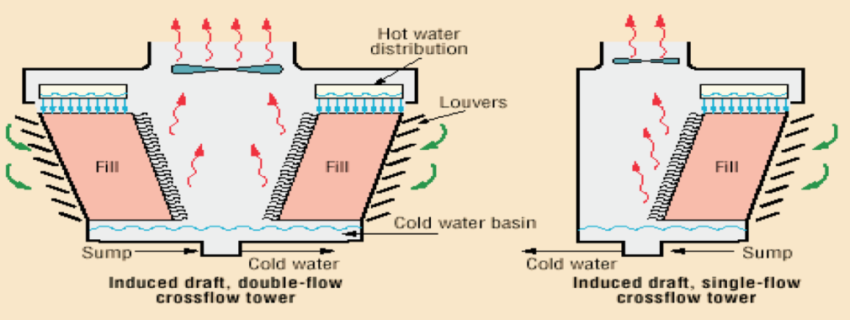 Cooling tower - Praful Desale